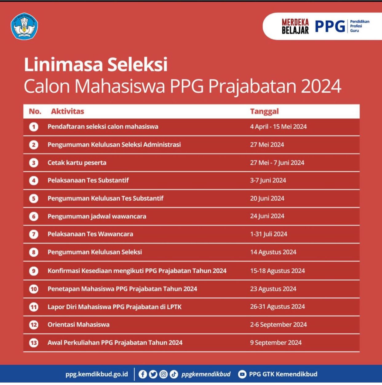 Pengumuman Pembukaan PPG Prajabatan Tahun 2024 Segera daftar ya ... Pengumuman Pembukaan PPG Prajabatan Tahun 2024 Segera daftar ya ...